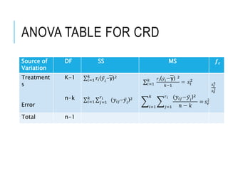 Basic Concepts of Standard Experimental Designs ( Statistics ) | PPTX