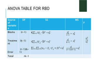 Basic Concepts of Standard Experimental Designs ( Statistics ) | PPT