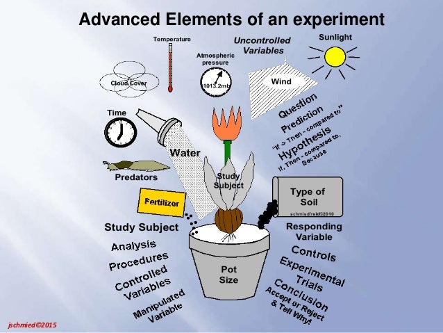 Experimental design version 4.3