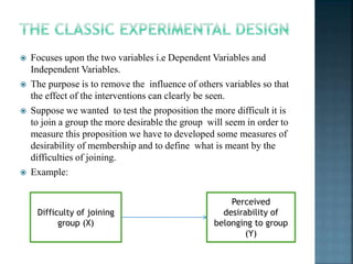 Experimental Design and its Types ppt | PPTX