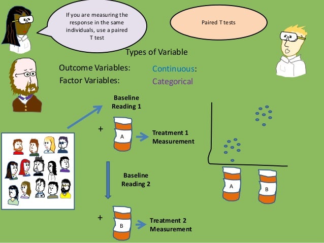 Experimental design cartoon part 5 sample size