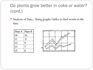 Experimental design presentation | PPT