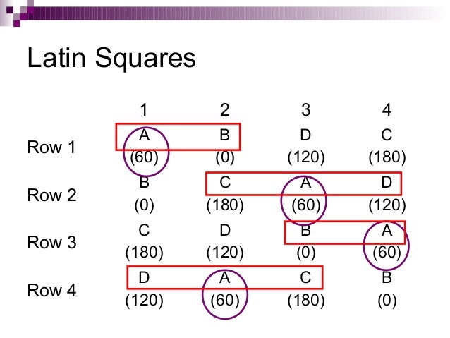 Experimental designs