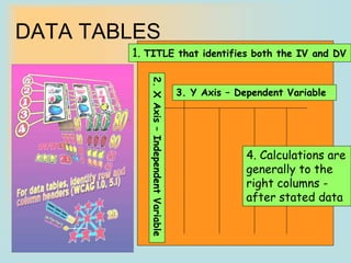 Experimental Design Scientific Method and GraphingREVISED.ppt