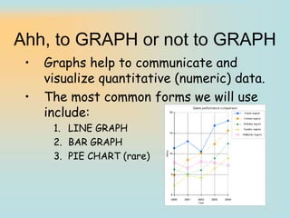 Experimental Design Scientific Method and GraphingREVISED.ppt