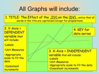 Experimental Design Scientific Method and GraphingREVISED.ppt