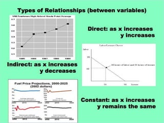 Experimental Design Scientific Method and GraphingREVISED.ppt