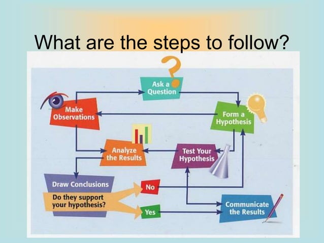 Experimental Design Scientific Method and GraphingREVISED.ppt