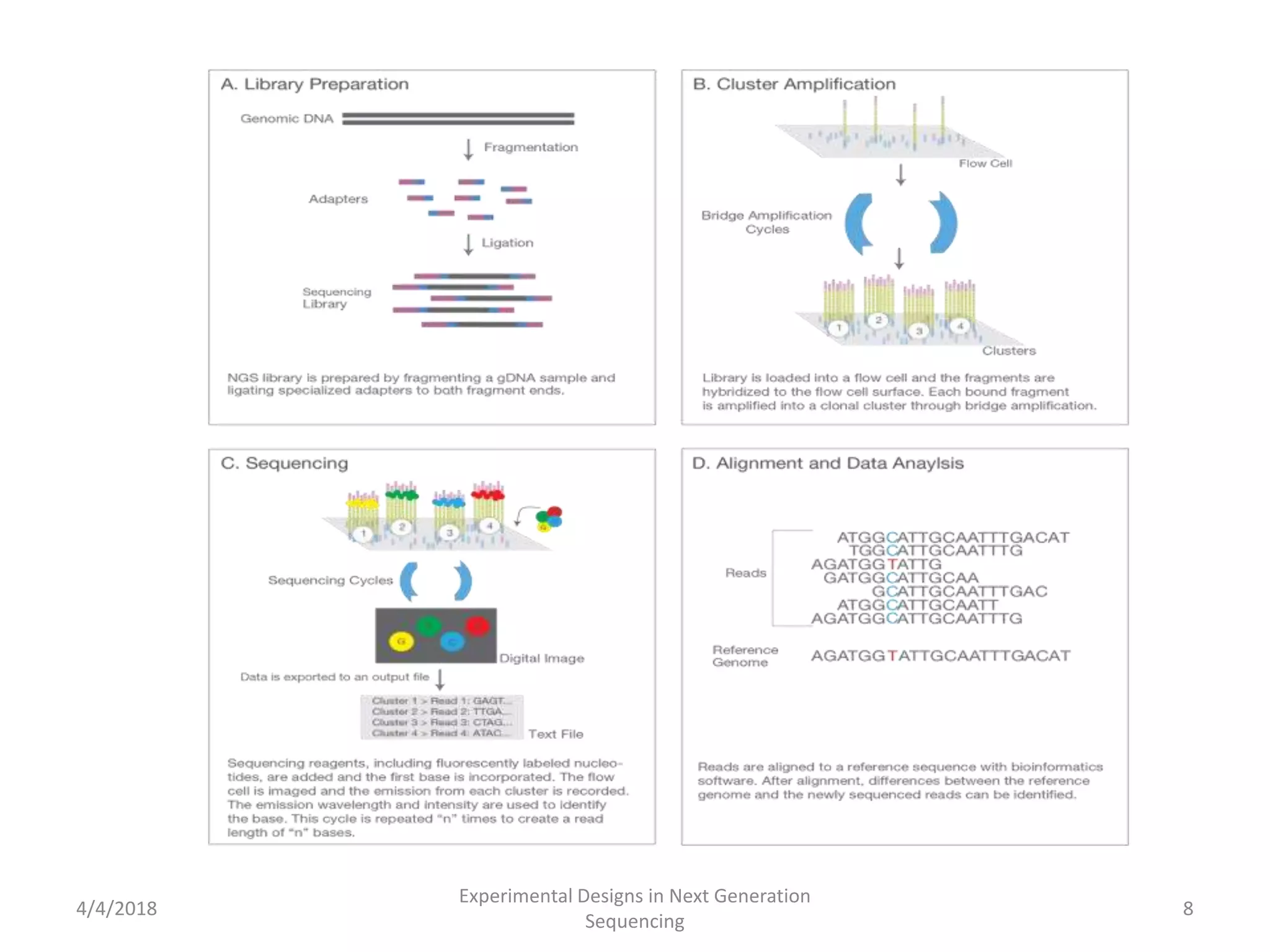 Experimental Designs in Next Generation Sequencing | PPT