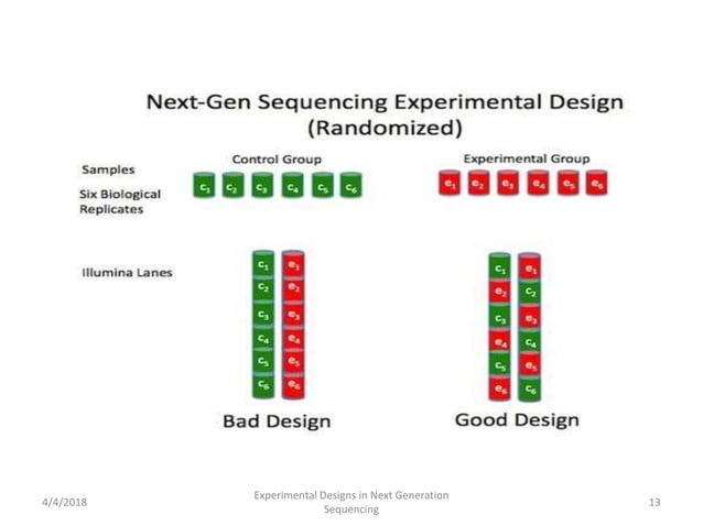 Experimental Designs in Next Generation Sequencing | PPT
