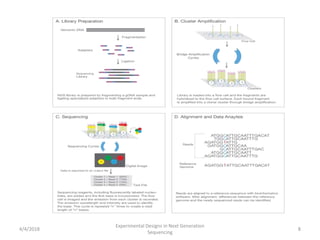 Experimental Designs in Next Generation Sequencing | PPTX