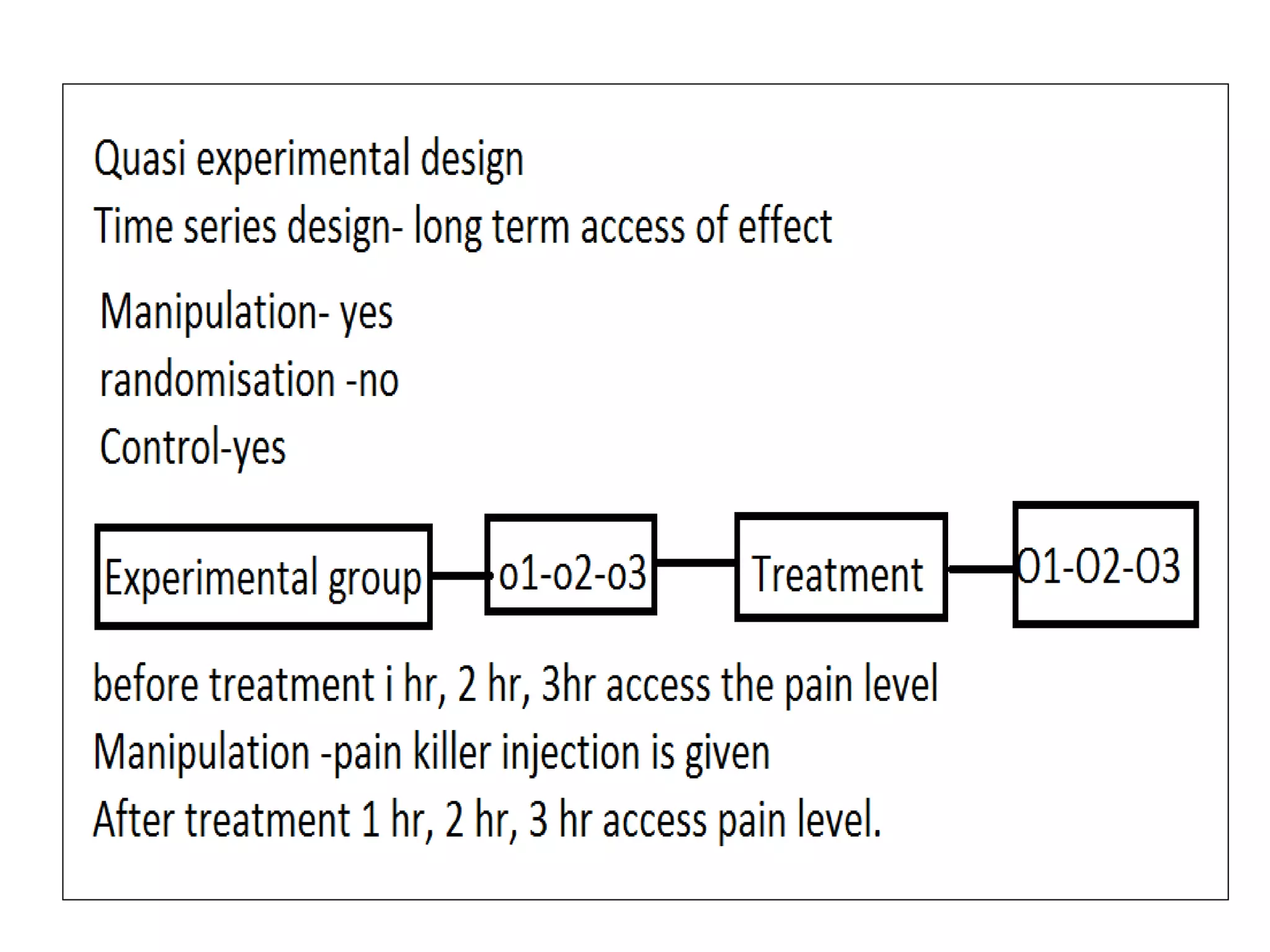 Experimental design techniques | PPTX