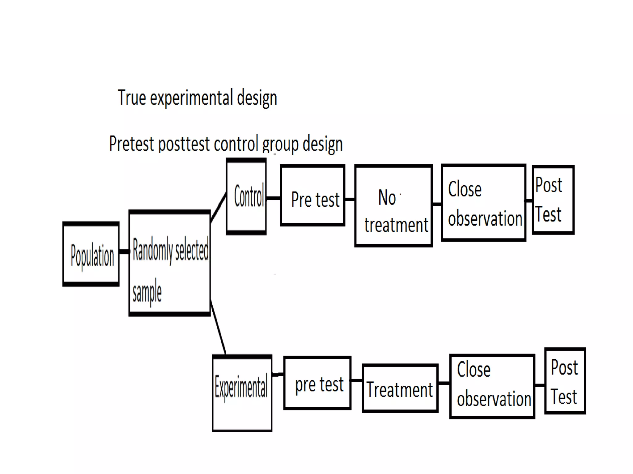 Experimental design techniques | PPTX