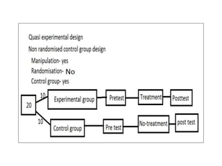 Experimental design techniques | PPTX