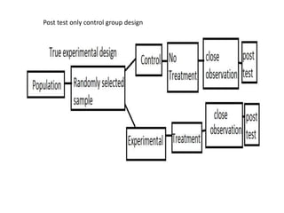 Experimental design techniques | PPTX