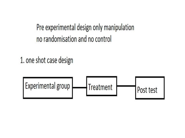 Experimental design techniques | PPTX