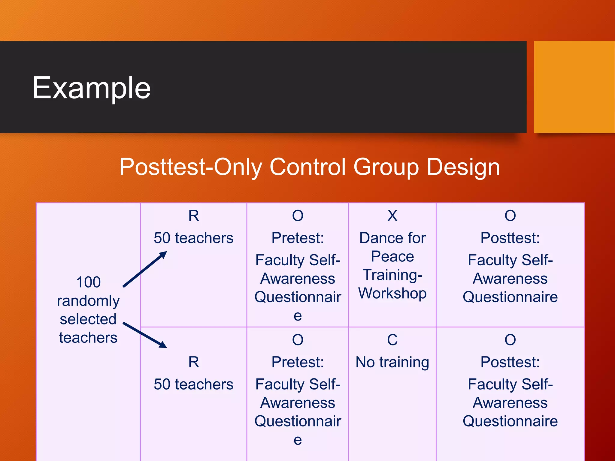 Experimental Design | PPSX