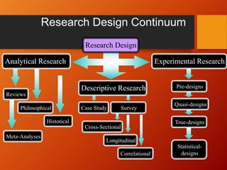 Experimental Design | PPSX