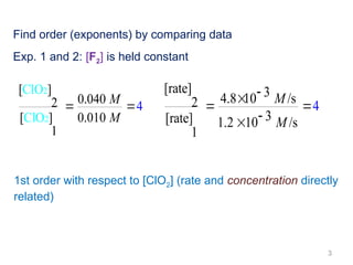 Experimental Determination of Rate Law.pptx