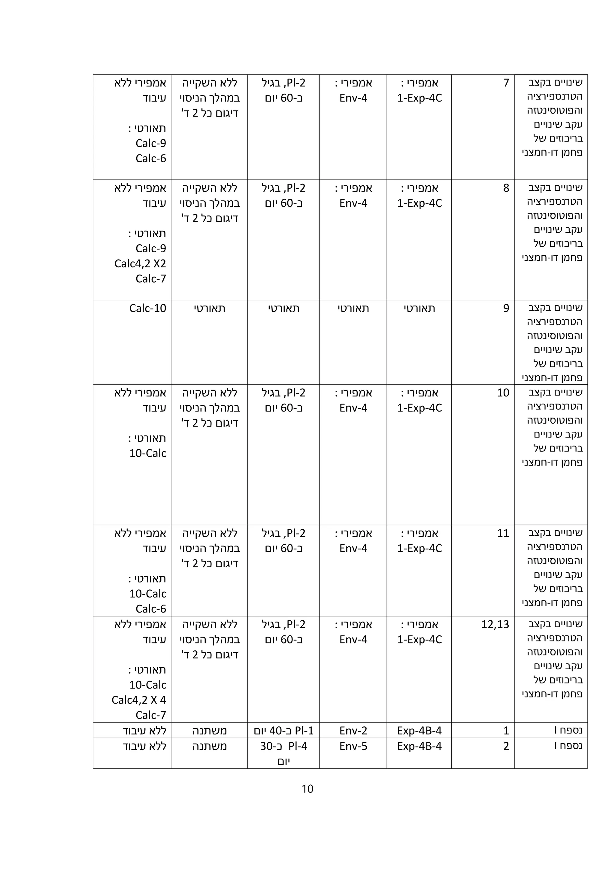 Experimental_Devices.pdf