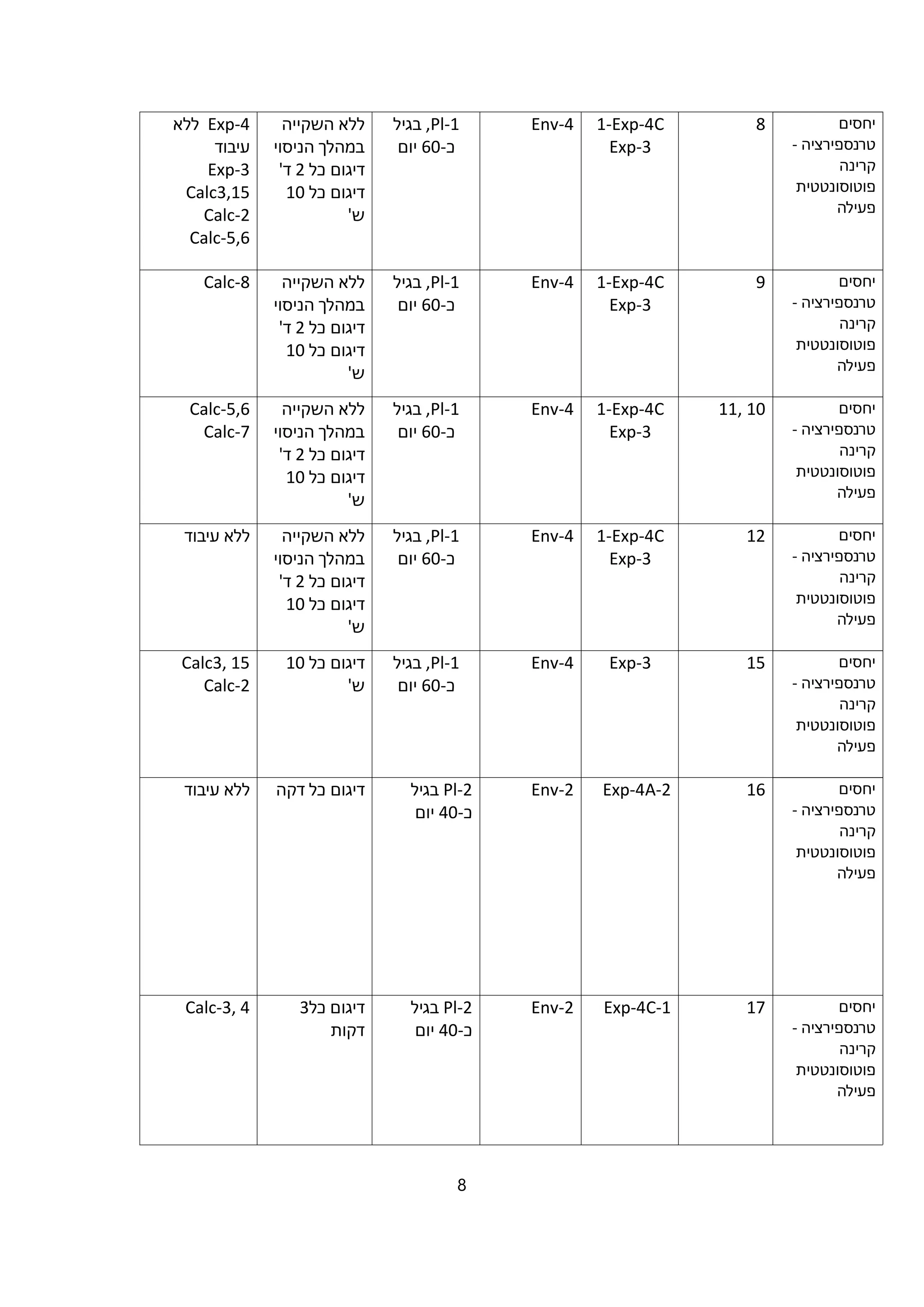 Experimental_Devices.pdf