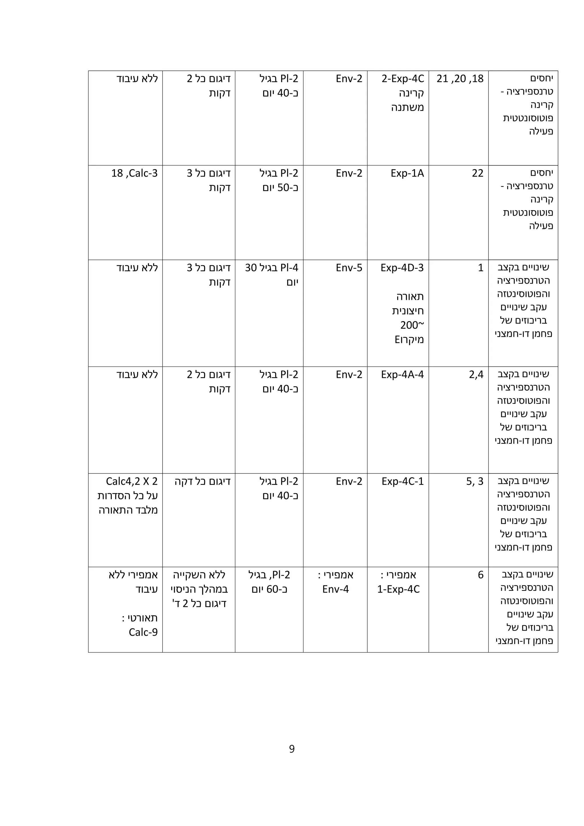 Experimental_Devices.pdf