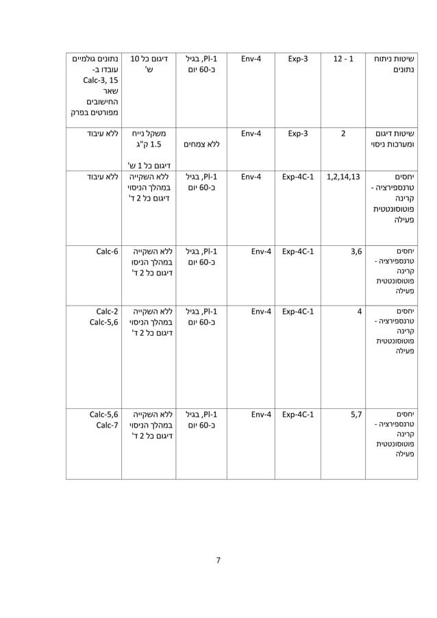 Experimental_Devices.pdf