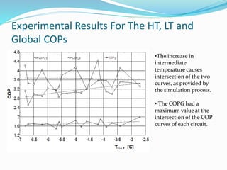 K10854 Experimental evaluation of cascade refrigeration plant | PPT