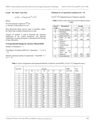 Experimental evaluation of performance of electrical discharge machining of d3 die steel with ...