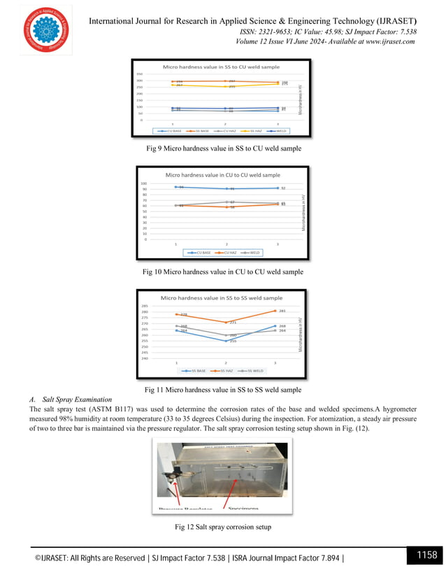Experimental Investigation of Material Flow and Welding defects in Friction Welding process of ...