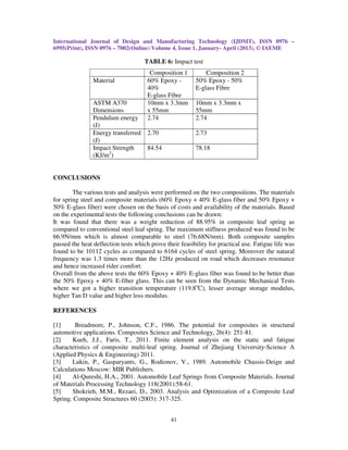 Experimental investigation of fiberglass reinforced mono composite leaf ...