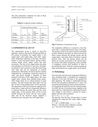 Experimental investigation of heat transfer through windows with ...