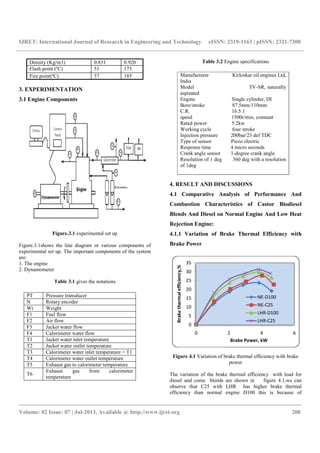 Experimental investigation of performance and | PDF