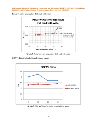 Experimental investigation of waste heat recovery system for domestic ...