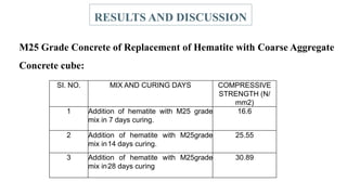 EXPERIMENTAL INVESTIGATION ON REPLACEMENT OF COARSE AGGREGATE WITH.pptx