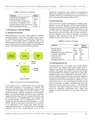 Experimental investigations of diesel engine using fish oil biodiesel ...
