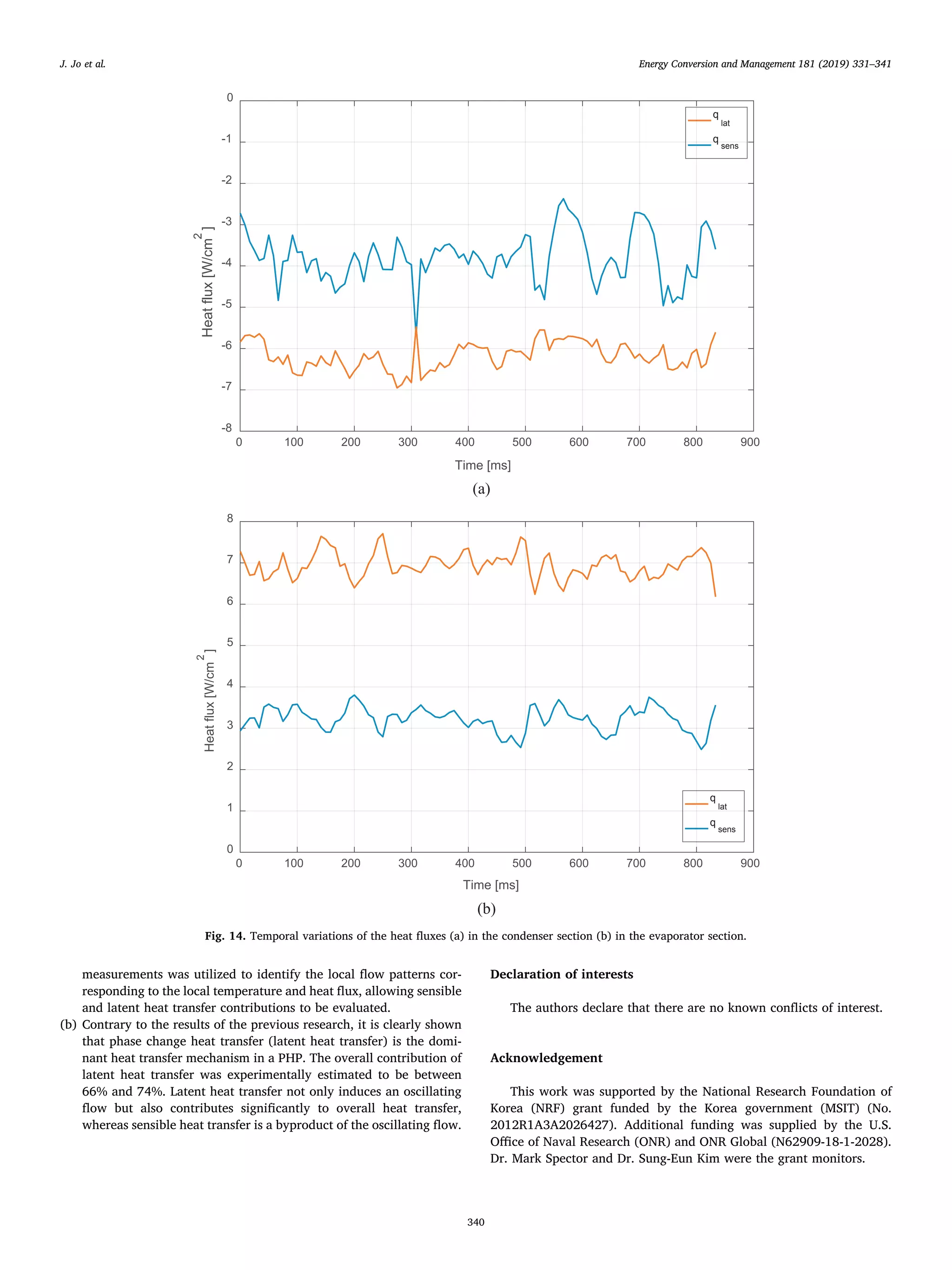 Experimental investigations of heat transfer mechanisms of a pulsating ...