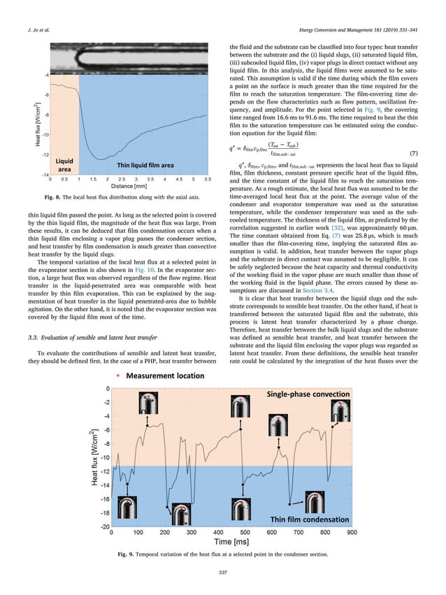 Experimental investigations of heat transfer mechanisms of a pulsating ...
