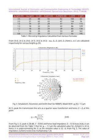 Experimental investigations of microstrip distributed mems | PDF