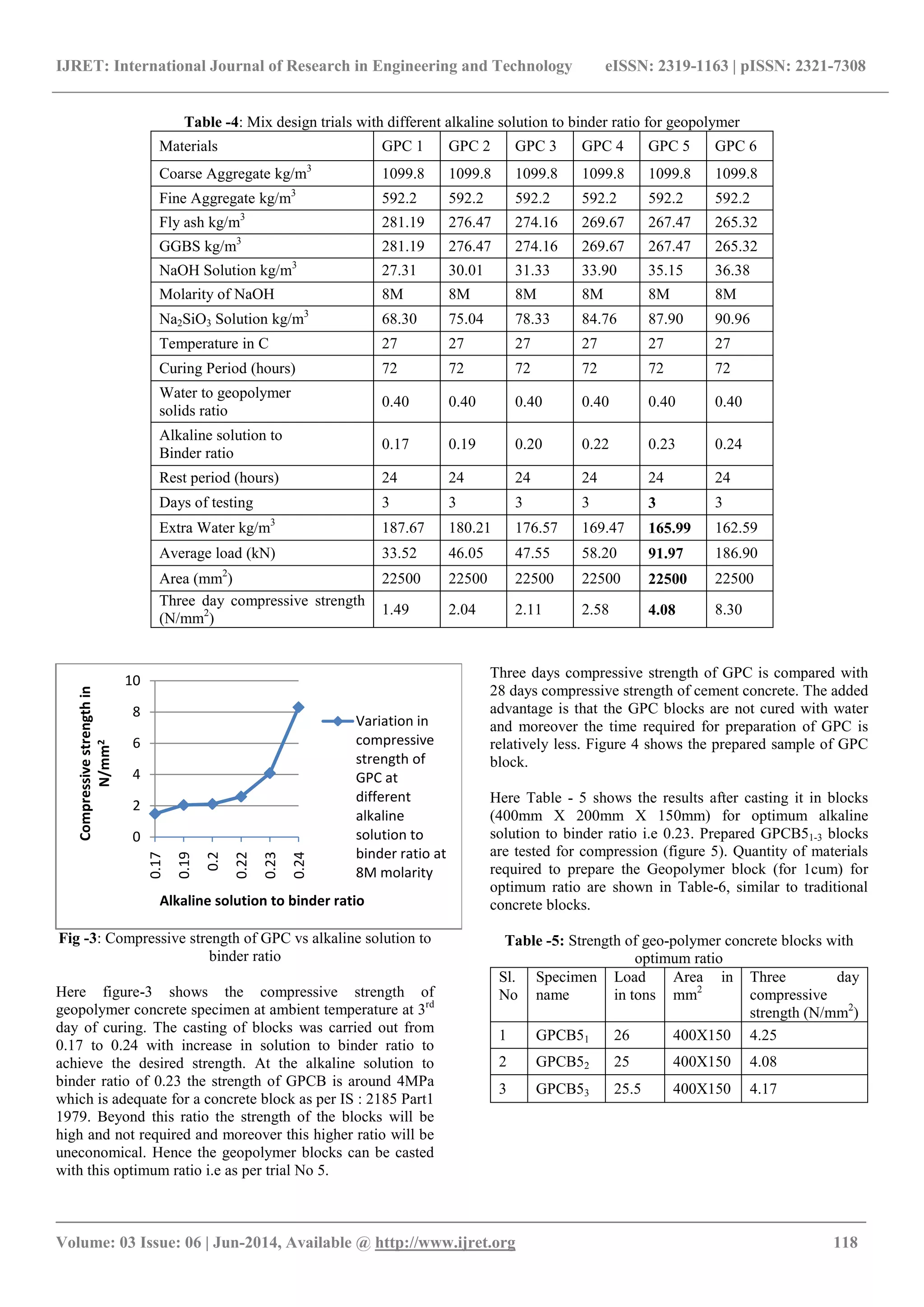 Experimental investigations on strength, durability, | PDF