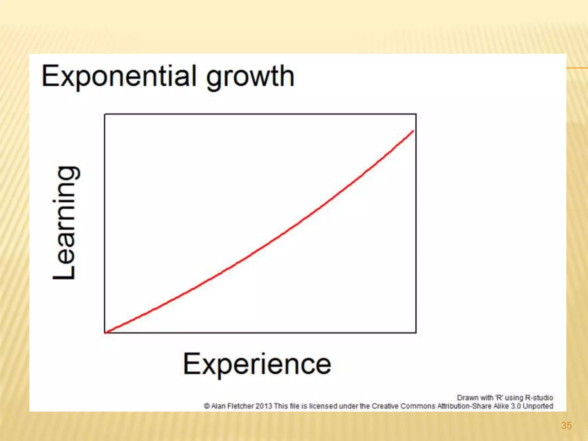 Experimentalism | PPTX