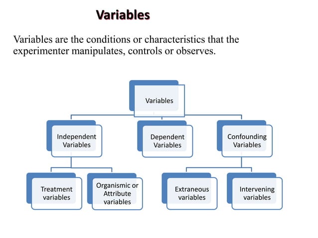 Experimental Method PPT experimental-method-ppt