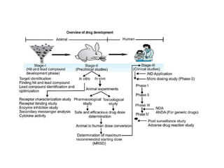Experimental pharmacology | PPT