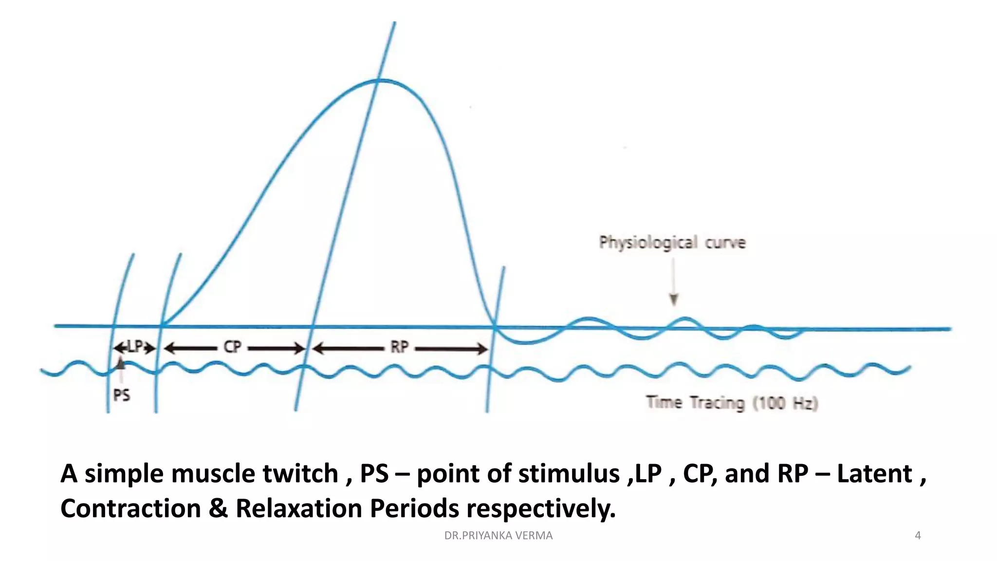 EXPERIMENTAL PHYSIOLOGY NERVE MUSCLE GRAPH.pdf