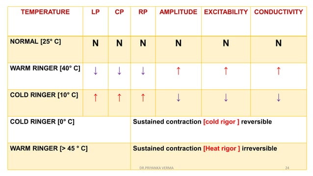 EXPERIMENTAL PHYSIOLOGY NERVE MUSCLE GRAPH.pdf