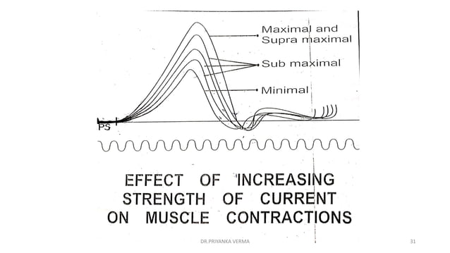 EXPERIMENTAL PHYSIOLOGY NERVE MUSCLE GRAPH.pdf