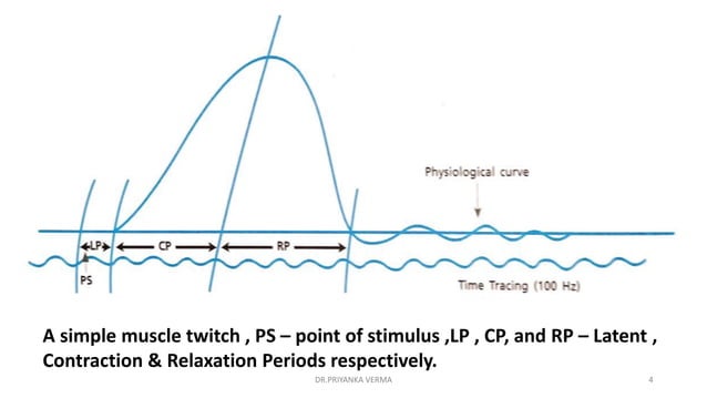 EXPERIMENTAL PHYSIOLOGY NERVE MUSCLE GRAPH.pdf