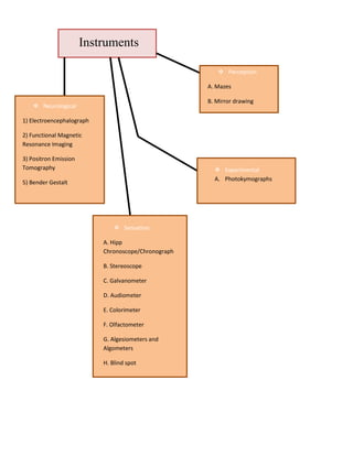 Experimental Psychology | PDF