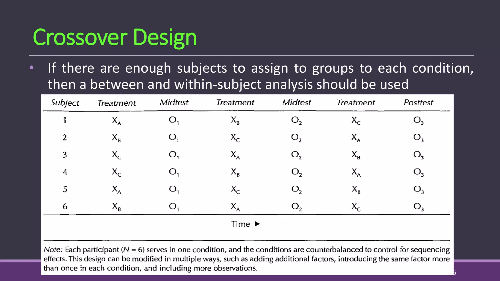 Quasi Experimental Research Designs | PPTX