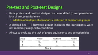 Quasi Experimental Research Designs | PPTX